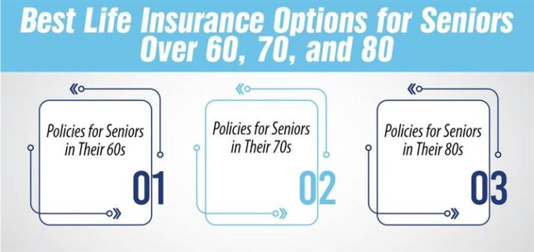 Senior Life Insurance – Complete 2025 Buyer's Guide