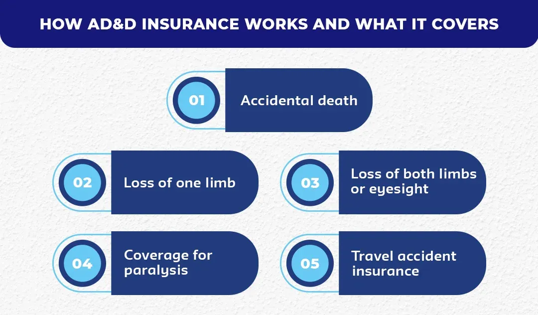 What is AD&D Insurance? Coverage, Meaning & 2026 Guide
