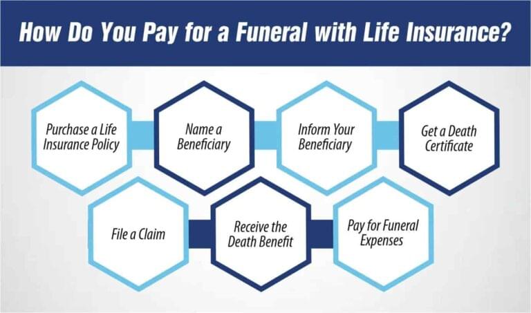 How to Pay for a Funeral with Life Insurance: Complete Guide